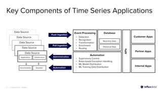 Best Practices: How to Analyze IoT Sensor Data with InfluxDB | PDF
