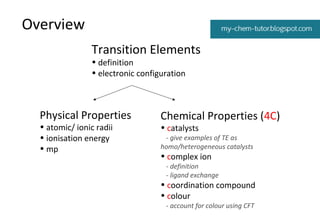 Transition Elements | PPT