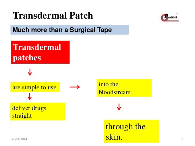 PPT on Transdermal