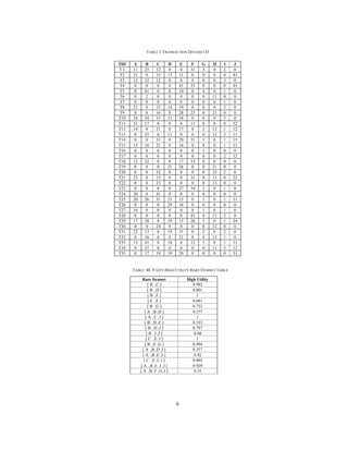 A Fuzzy Algorithm for Mining High Utility Rare Itemsets – FHURI | PDF