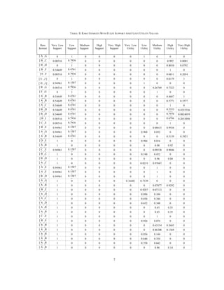 A Fuzzy Algorithm for Mining High Utility Rare Itemsets – FHURI | PDF
