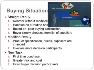 Organisational Buying | PPTX