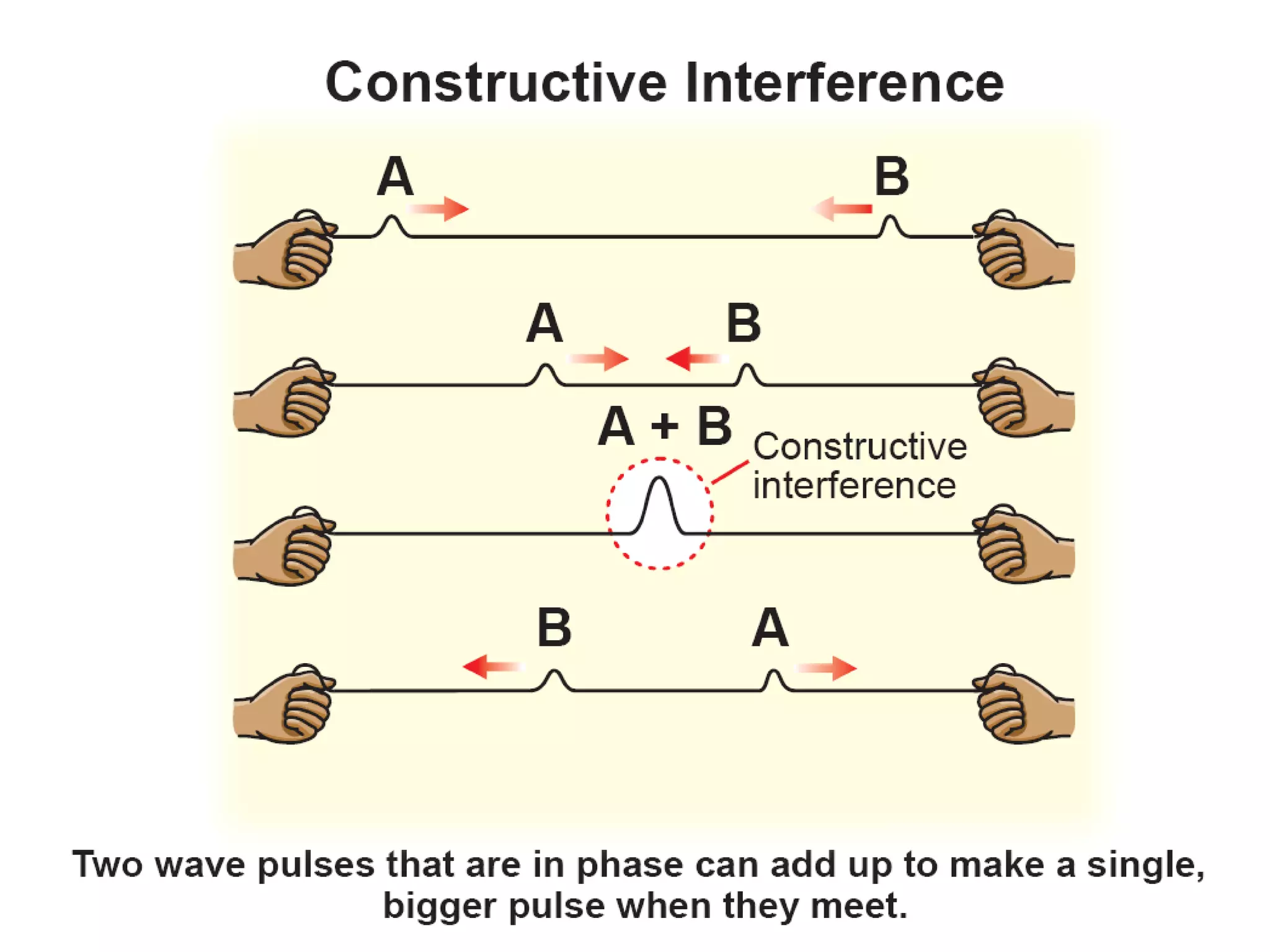 Waves Powerpoint | PPT