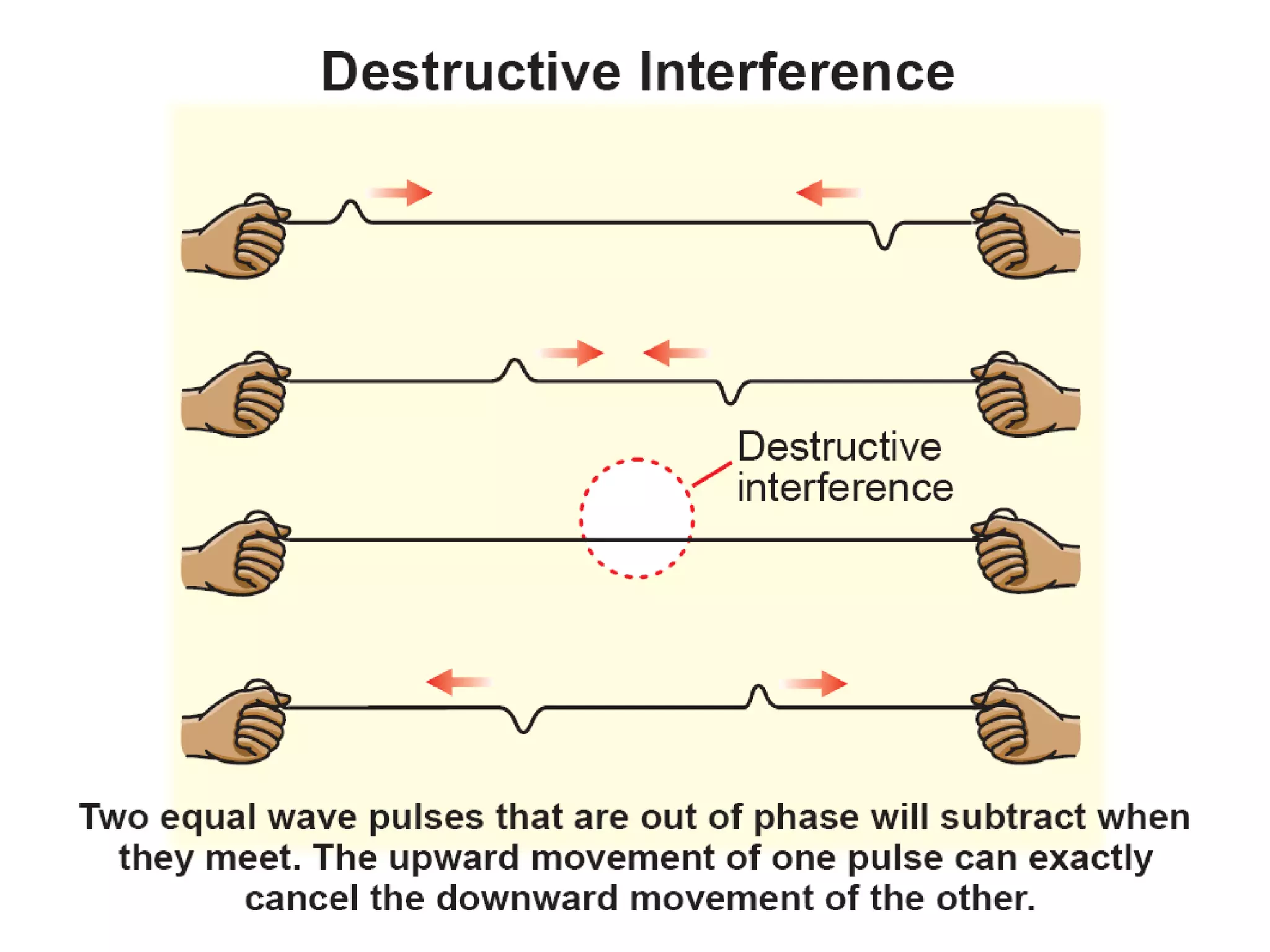 Waves Powerpoint | PPT