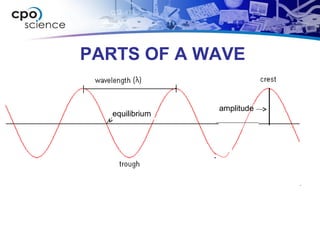 Waves Powerpoint | PPT