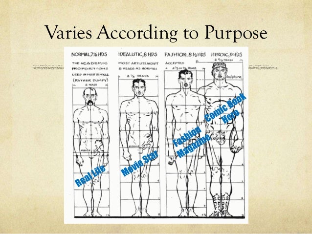 Introducing the Human Figure through Canon of Proportion