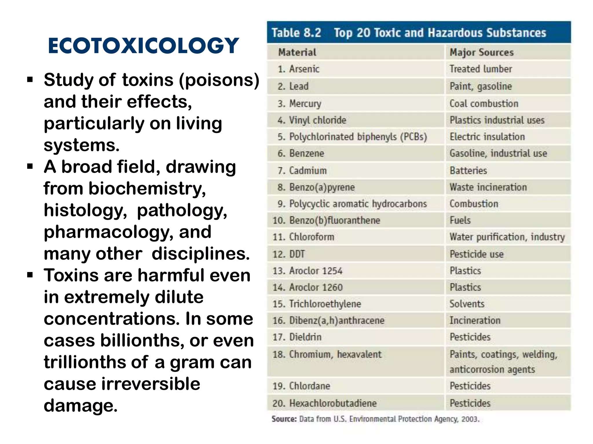 9. environmental health and toxicology | PPTX