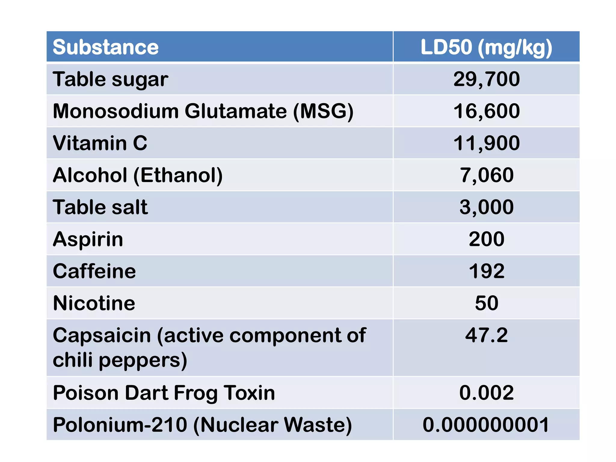 9. environmental health and toxicology | PPTX