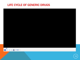 generic drugs | PPTX
