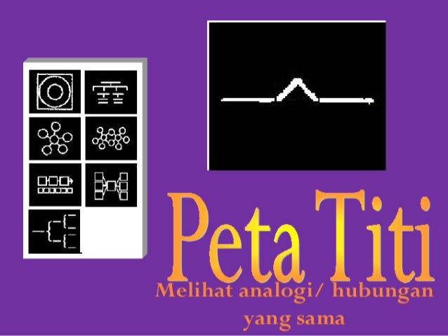 8-Peta Titi (Bridge Map)