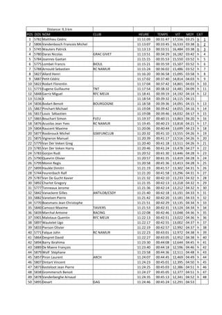 Corrida de Meux: 9,3km | DOCX
