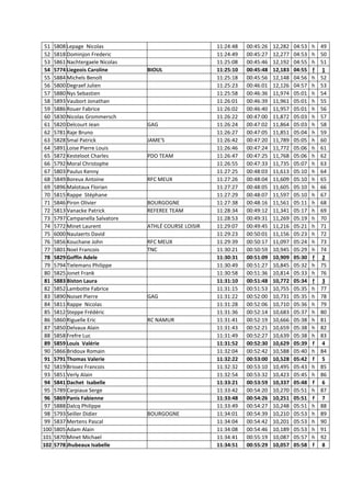 Corrida de Meux: 9,3km | DOCX