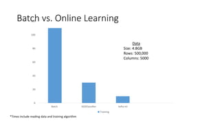 Thomas Jensen. Machine Learning | PPT