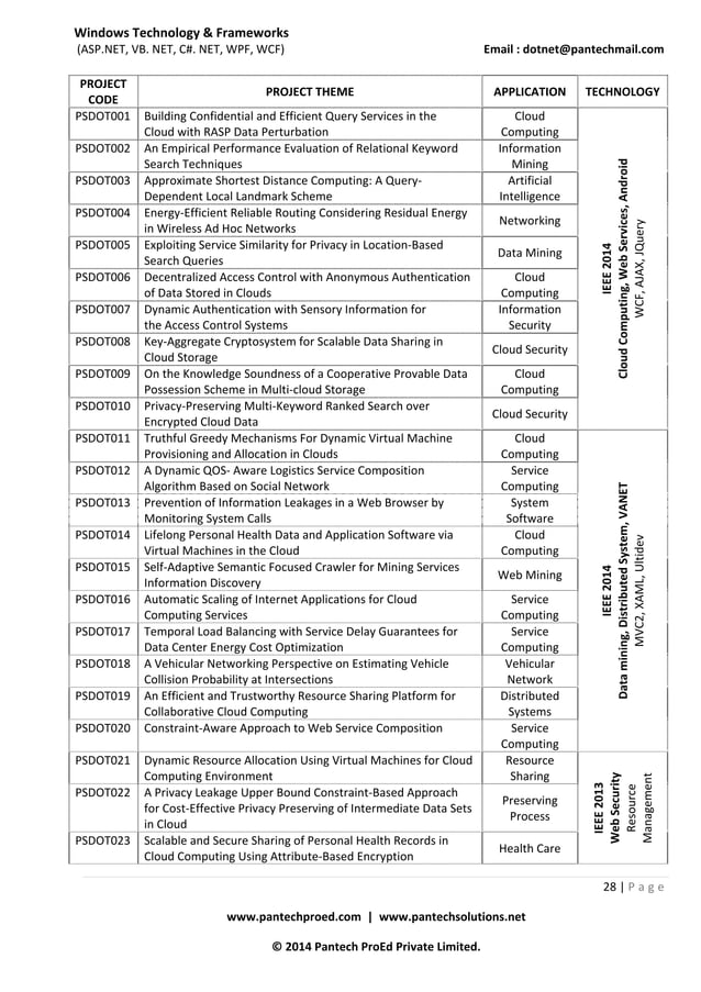 IEEE 2014 Dotnet Projects | PDF