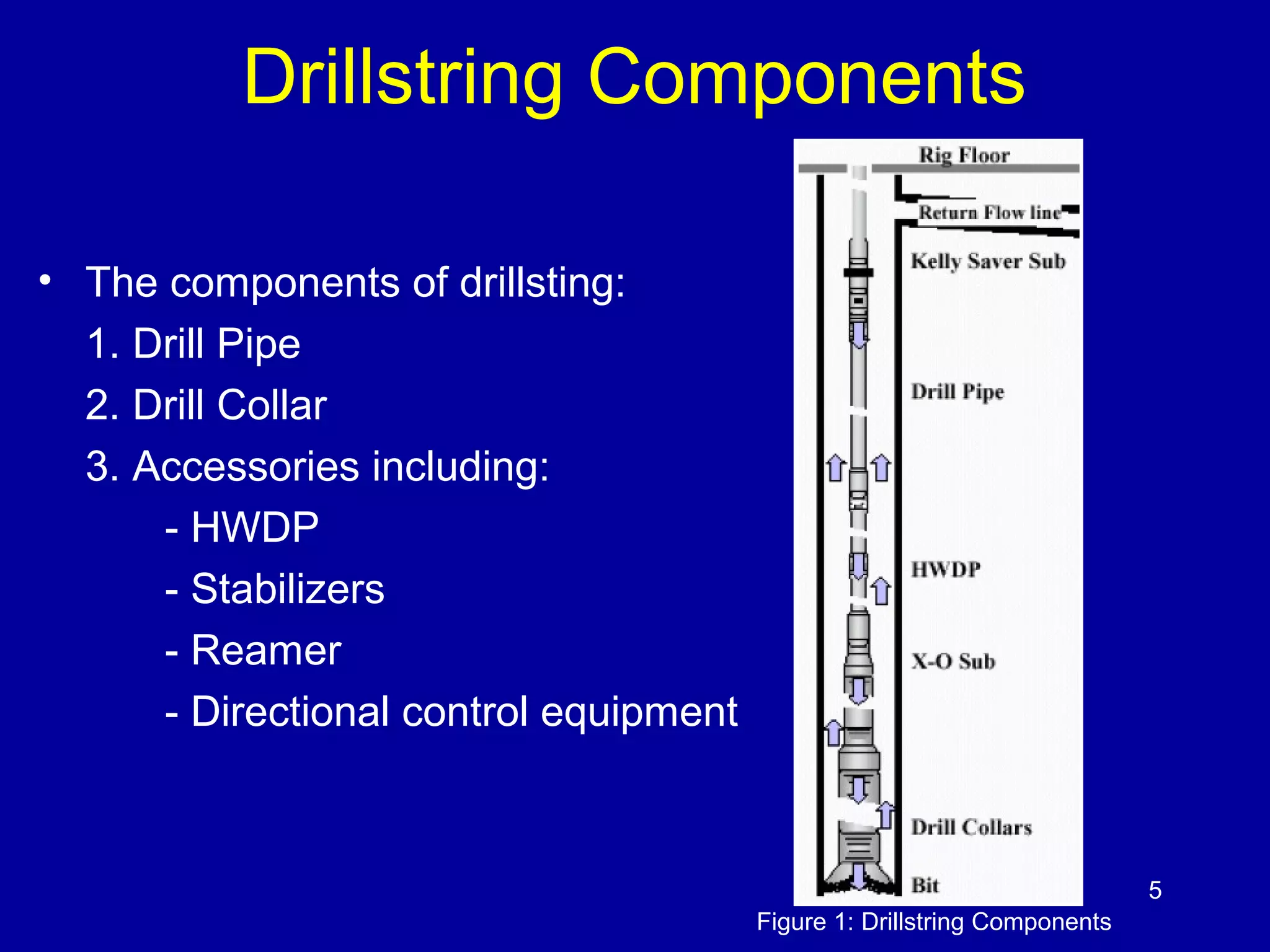 Drillstring & BHA Design | PPT