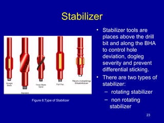 Drillstring & BHA Design | PPT