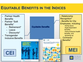 Understanding the Framework for Equality | PPT