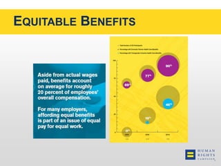 Understanding the Framework for Equality | PPT