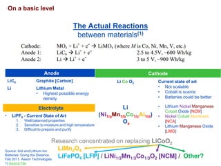 The Materials Science of Lithium-Ion Batteries (Sept 2014) | PDF