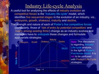 9. life cycle strategies | PPT