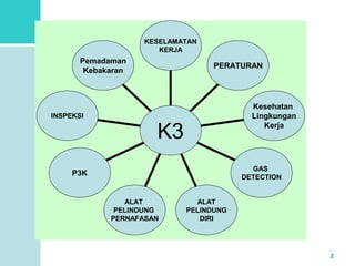 9. dasar dasar inspeksi | PPT