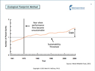 Standardizing Sustainability Context | PPTX