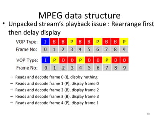 Basic Concept of Pixel and MPEG data structure (english) | PPT
