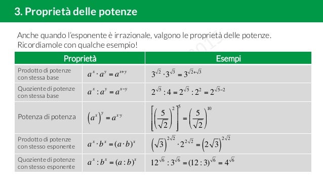 Potenze e loro proprietà