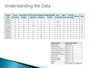 Data Science - Part IX - Support Vector Machine | PPT