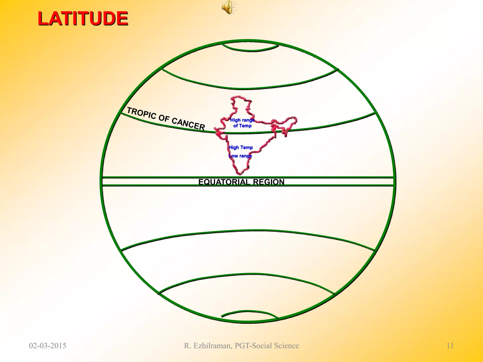 Climate-9th Geography | PPSX