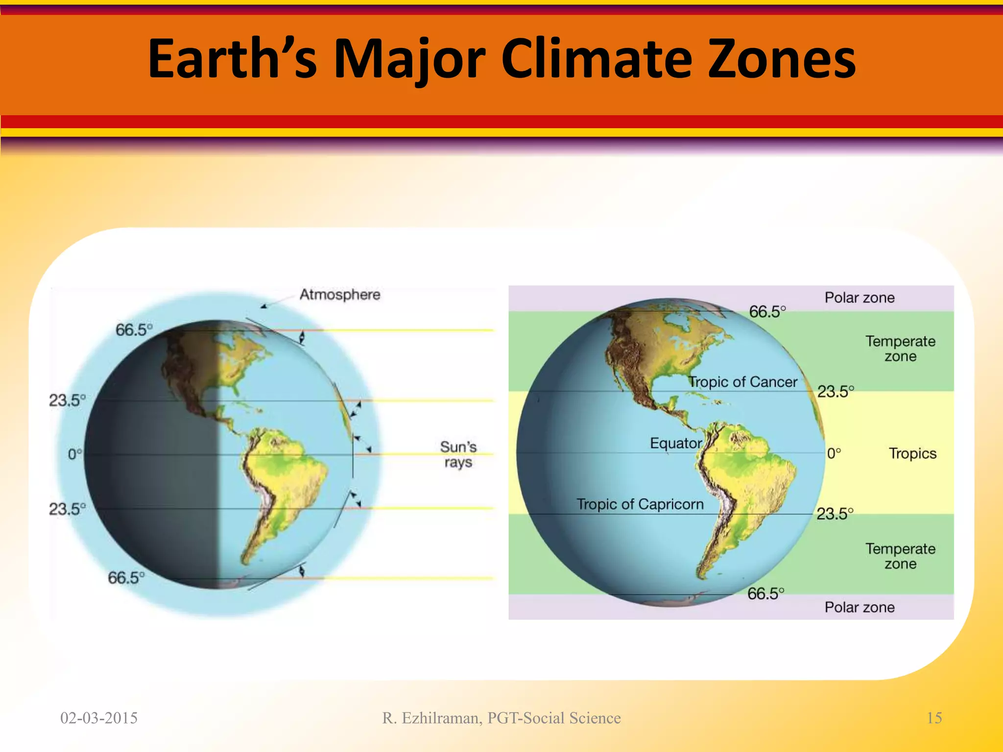 Climate-9th Geography | PPSX
