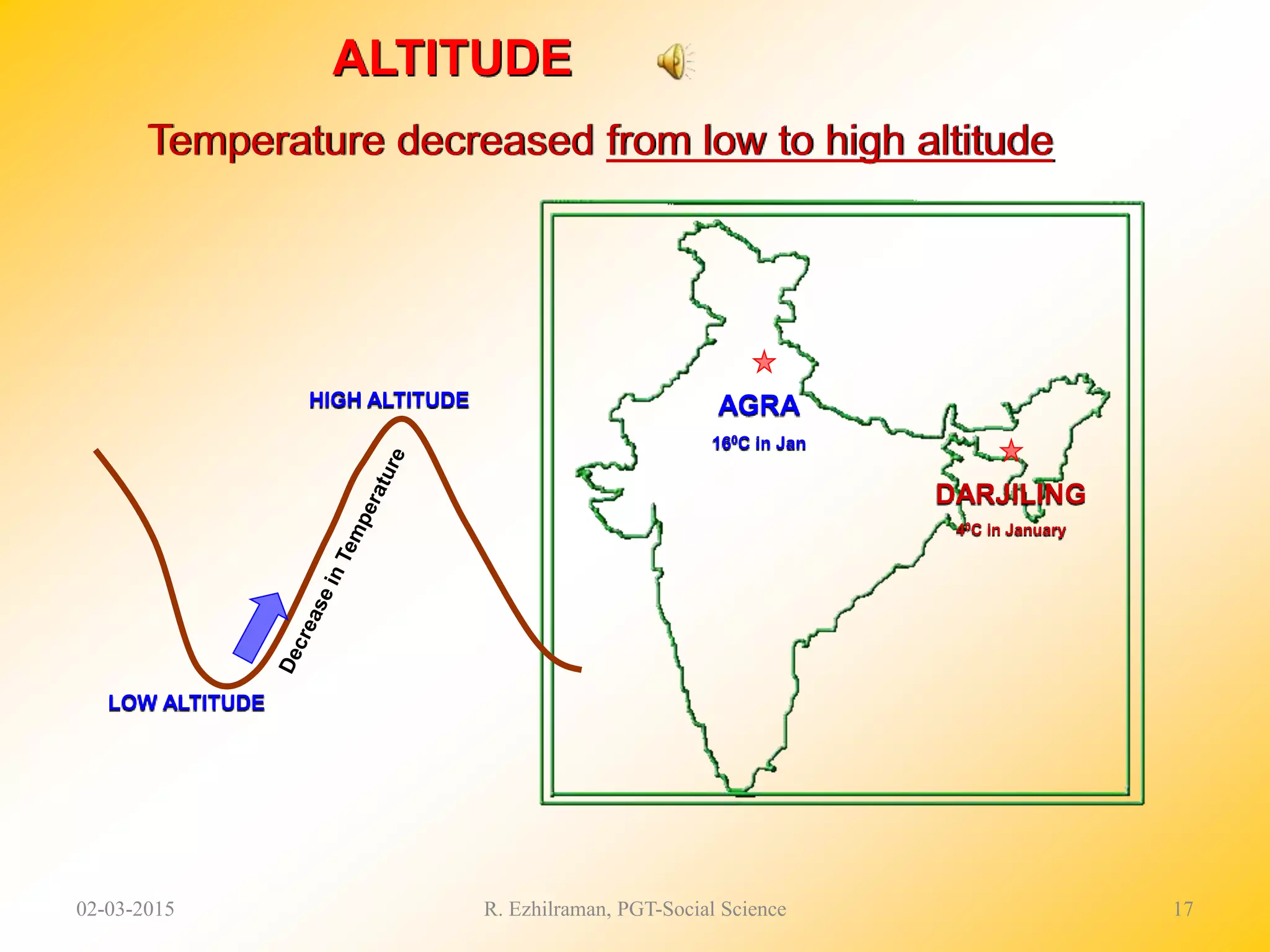 Climate-9th Geography | PPSX