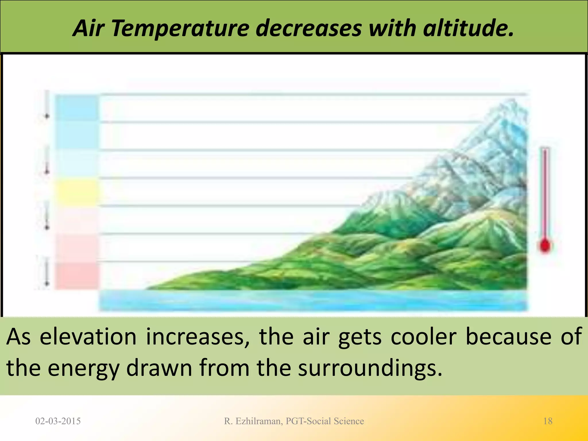 Climate-9th Geography | PPSX
