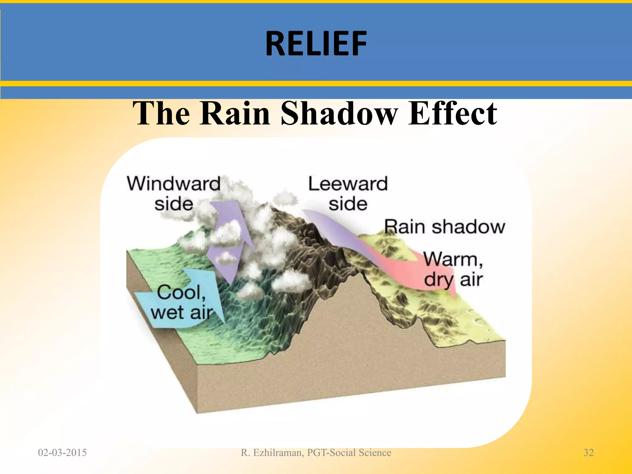 Climate-9th Geography | PPSX