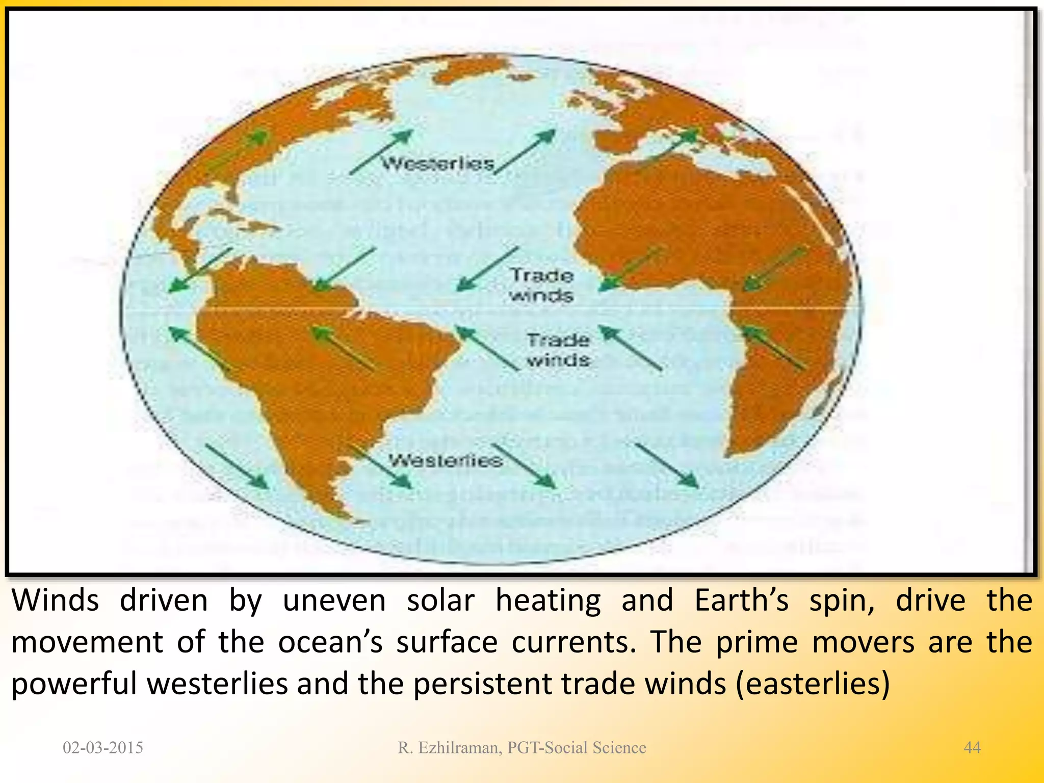 Climate-9th Geography | PPSX