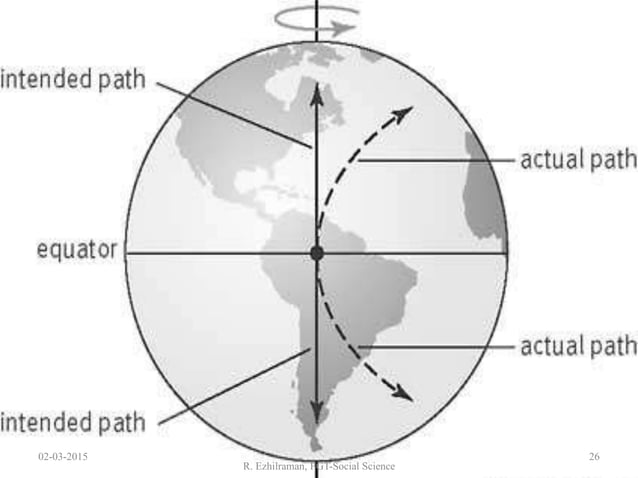 Climate-9th Geography | PPSX