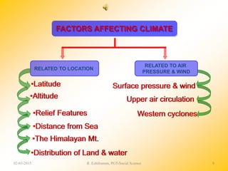 Climate-9th Geography | PPSX