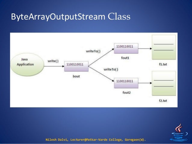 9. Input Output in java