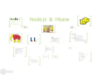 "Node.js и Hbase. Взаимодействие с большими объемами данных" | PDF