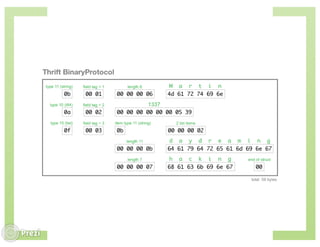 "Node.js и Hbase. Взаимодействие с большими объемами данных" | PDF