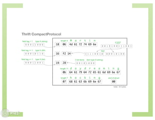 "Node.js и Hbase. Взаимодействие с большими объемами данных" | PDF