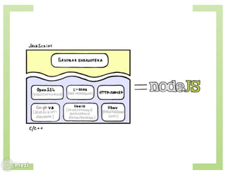"Node.js и Hbase. Взаимодействие с большими объемами данных" | PDF