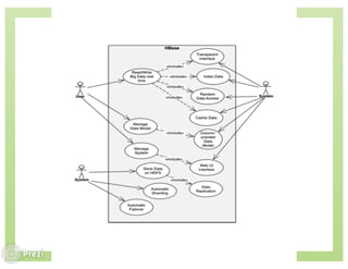 JSLab. Владислав Шуликов. "Node.js и Hbase. Взаимодействие и работа с большими объемами данных ...