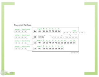 JSLab. Владислав Шуликов. "Node.js и Hbase. Взаимодействие и работа с большими объемами данных ...