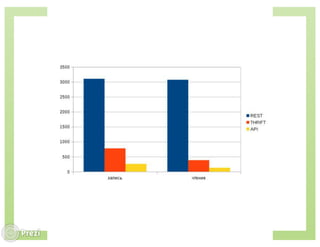 JSLab. Владислав Шуликов. "Node.js и Hbase. Взаимодействие и работа с большими объемами данных ...