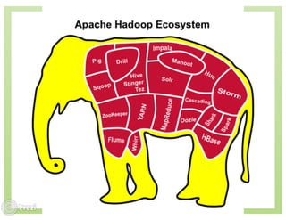 JSLab. Владислав Шуликов. "Node.js и Hbase. Взаимодействие и работа с большими объемами данных ...