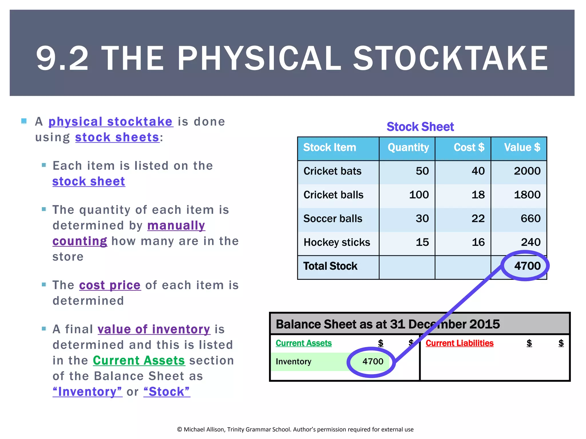 9.2 The physical stocktake | PPTX