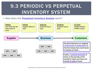 9.3 Periodic vs Perpetual inventory system | PPTX