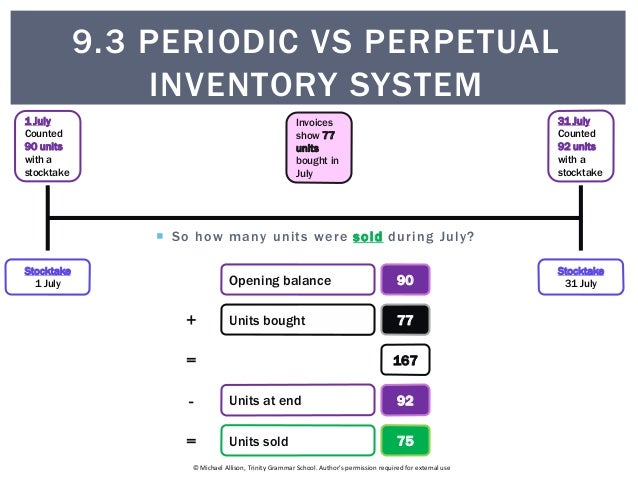 9.3 Periodic vs Perpetual inventory system