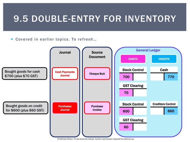 9.5 Double-entry for inventory | PPTX
